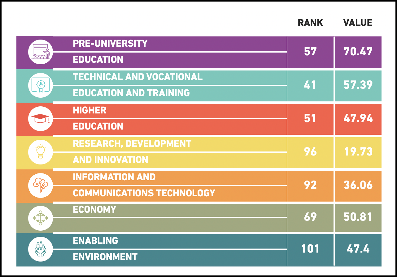 Define Global Knowledge at Gwen Green blog