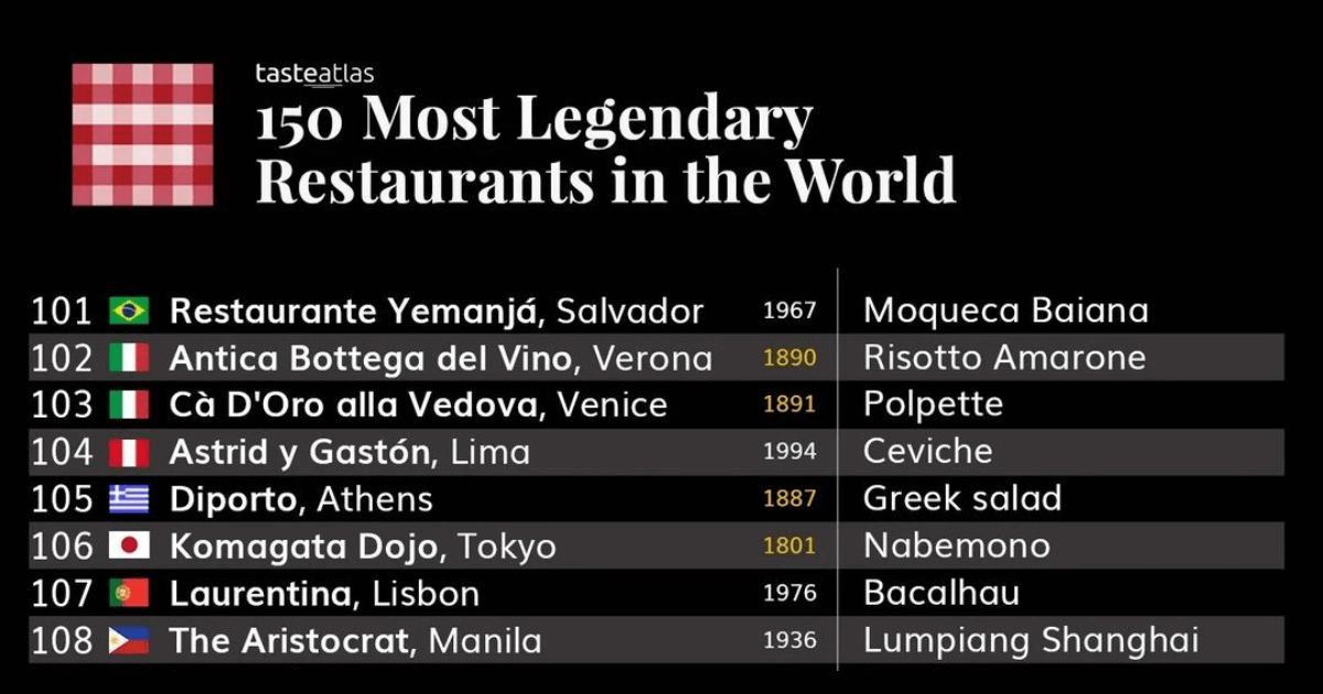 Classic Pinoy restaurant among the '150 Most Legendary Restaurants in ...